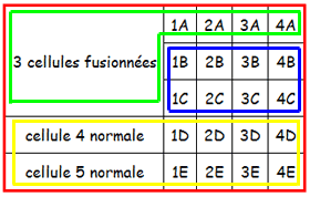 Fusionner les cellules d'un tableau - cours XHTML-CSS